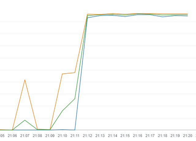 Performance issue · Issue #3253 · linq2db/linq2db · GitHub