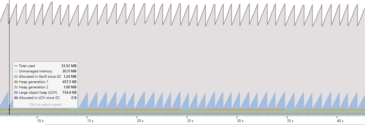 Update performance regression from 2.9.8 · Issue #2556 · linq2db/linq2db · GitHub
