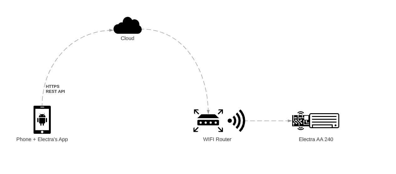 add support for Electra AC models · Issue #77 · deiger/AirCon · GitHub
