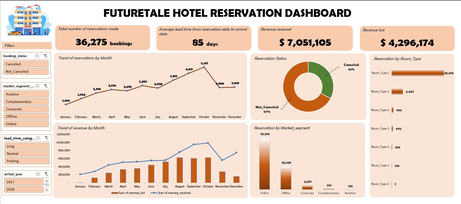 GitHub - RandyAikins/Excel_Project