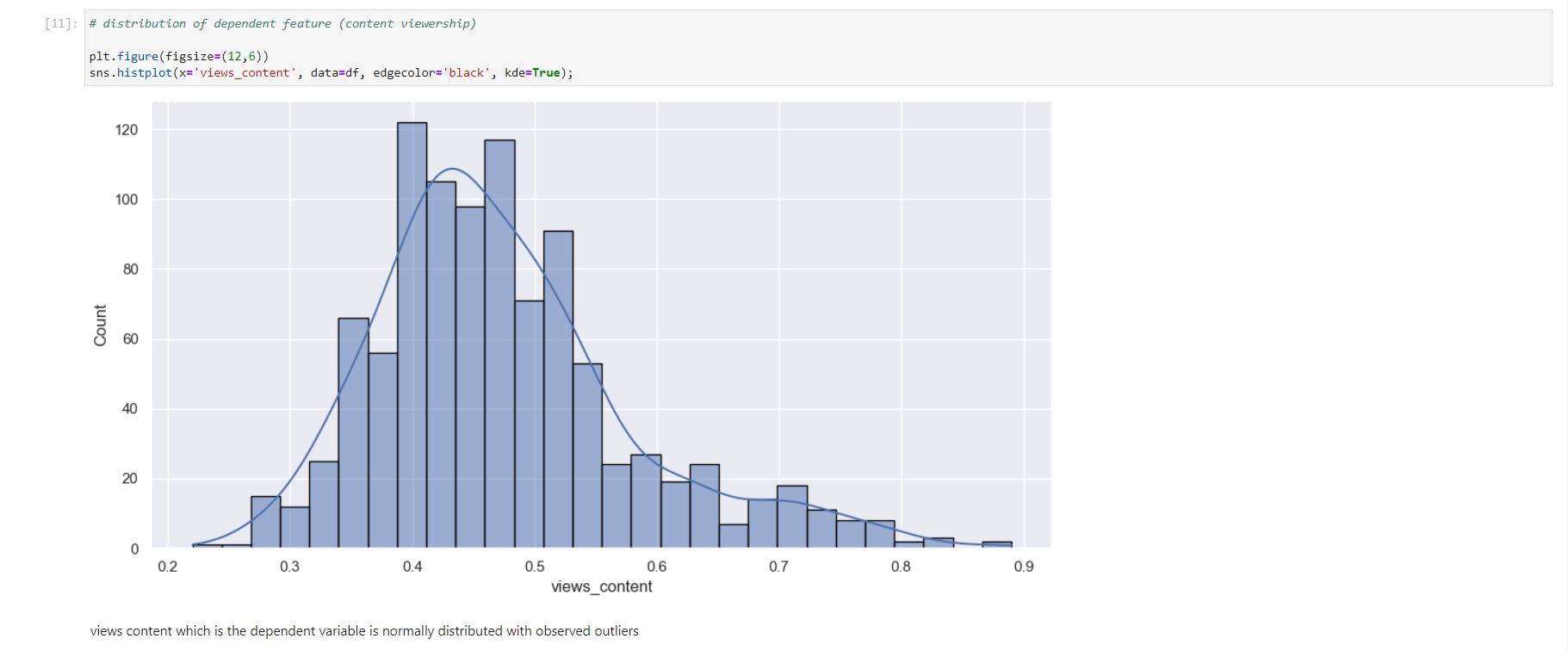 GitHub - RandyAikins/Python_Movie_Viewership_MSE_Prediction