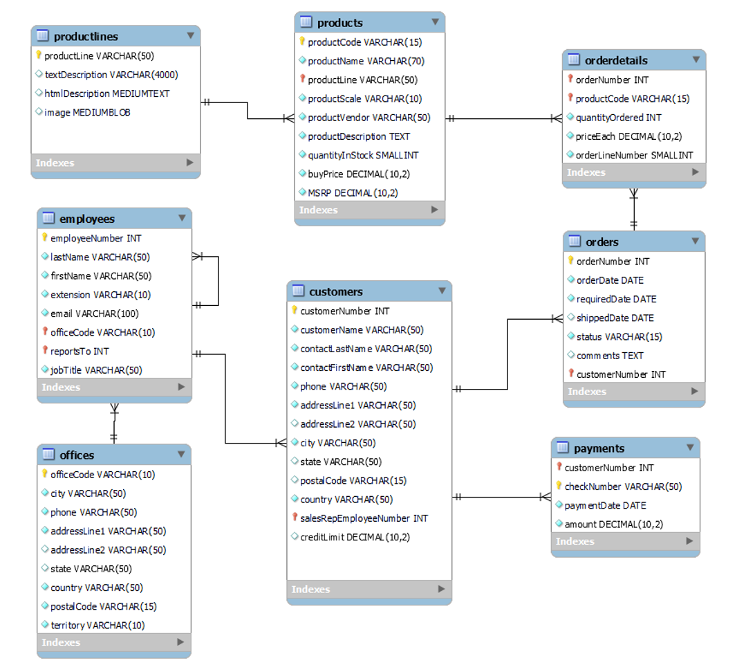 GitHub - ltnguyen-git/order_management
