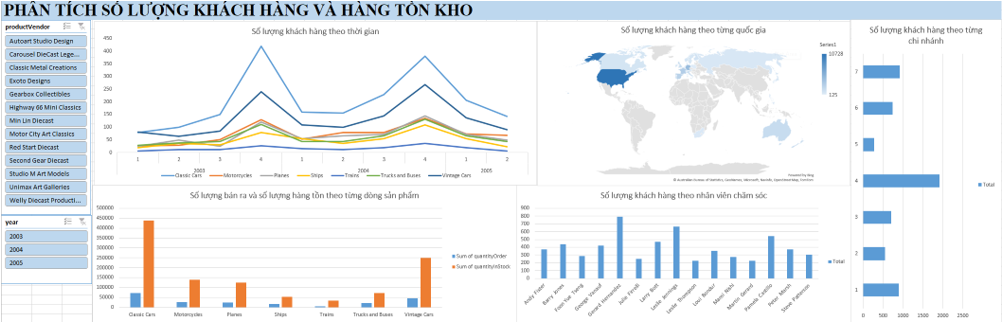 GitHub - ltnguyen-git/order_management