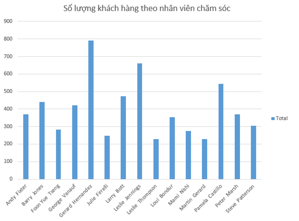 GitHub - ltnguyen-git/order_management