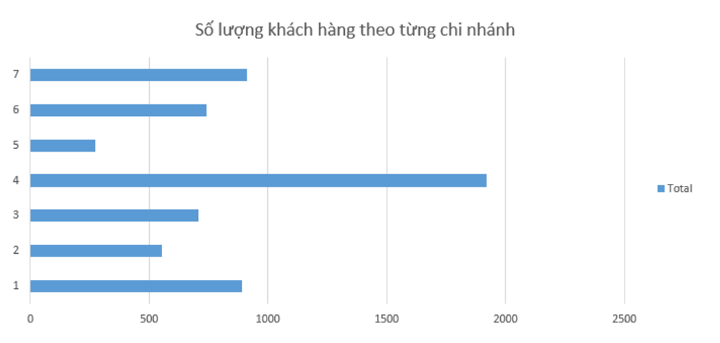 GitHub - ltnguyen-git/order_management