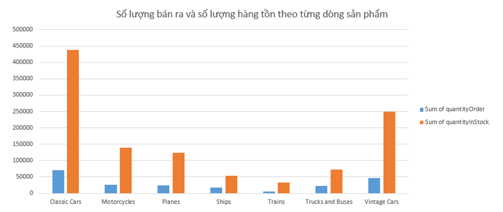 GitHub - ltnguyen-git/order_management
