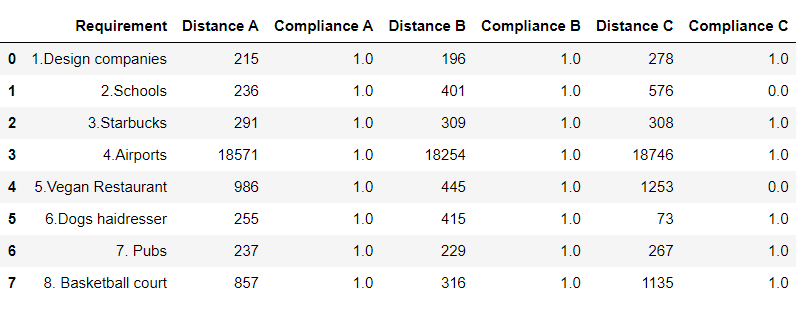 GitHub - LeticiaIruela/Project_III