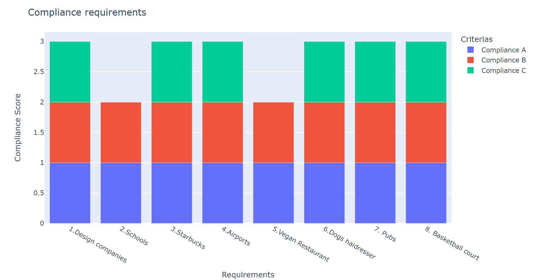 GitHub - LeticiaIruela/Project_III