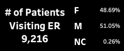 GitHub - ymulakala27/ER-Dashboard: Explore the dynamics of emergency ...