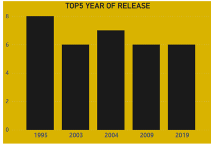 GitHub - MazeedahOloko/IMDB-DATA-ANALYSIS