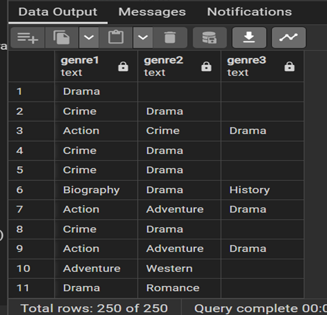 GitHub - MazeedahOloko/IMDB-DATA-ANALYSIS