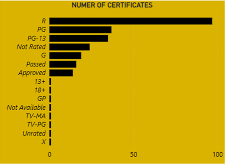 GitHub - MazeedahOloko/IMDB-DATA-ANALYSIS