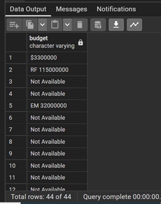 GitHub - MazeedahOloko/IMDB-DATA-ANALYSIS