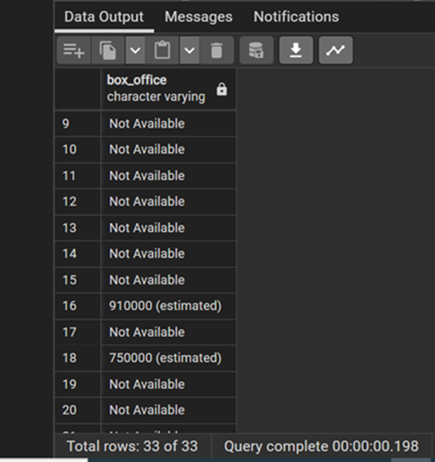 GitHub - MazeedahOloko/IMDB-DATA-ANALYSIS