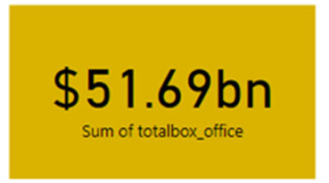 GitHub - MazeedahOloko/IMDB-DATA-ANALYSIS