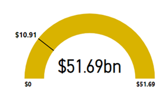 GitHub - MazeedahOloko/IMDB-DATA-ANALYSIS