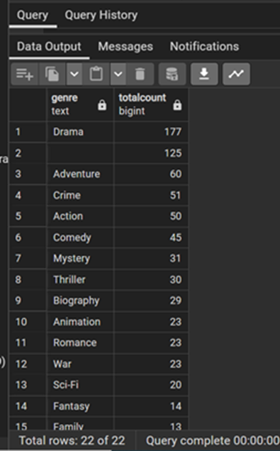 GitHub - MazeedahOloko/IMDB-DATA-ANALYSIS