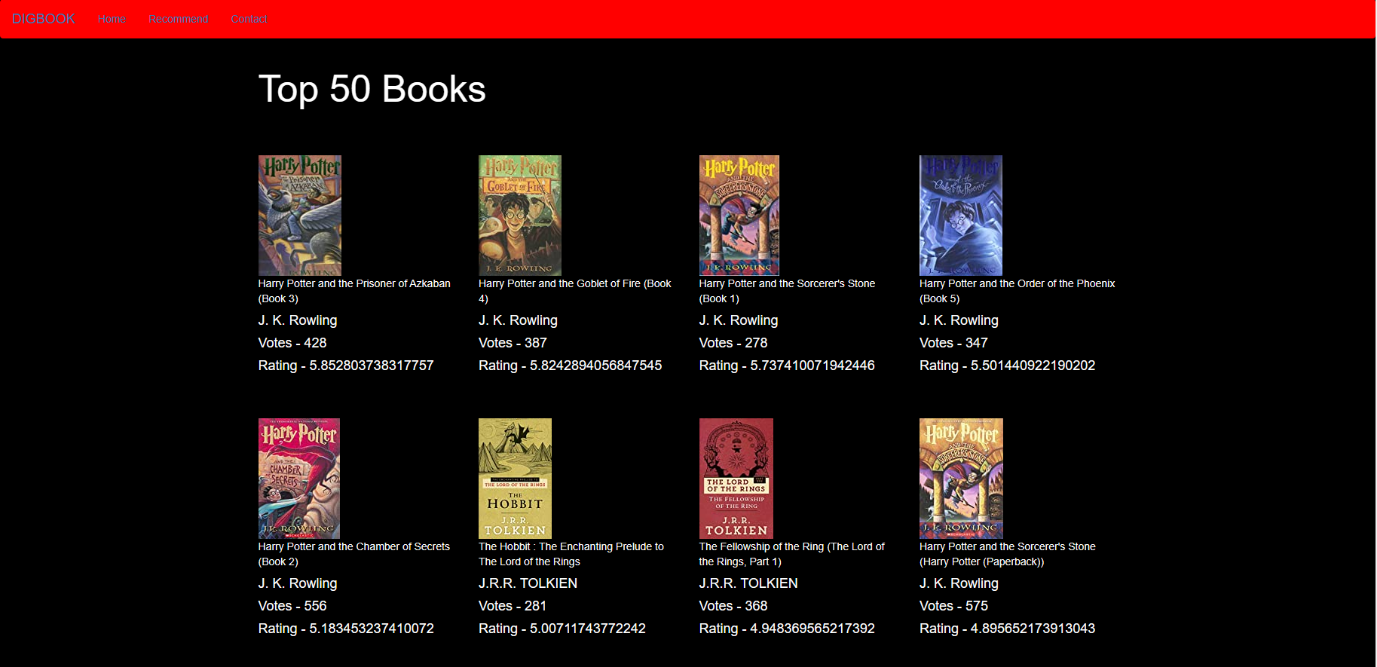 GitHub - chathuryasri1912/DIGBOOK_Book-Recommendation-Website: Developed this recommendation ...