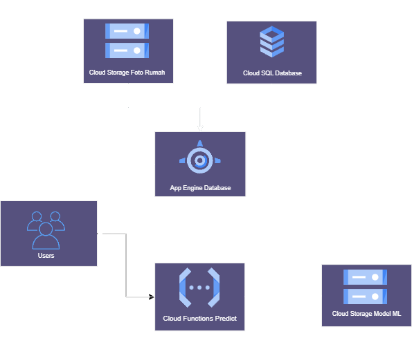 GitHub - yunama47/CapstoneTeamC23-PC621: Github repository for capstone project Bangkit Academy ...