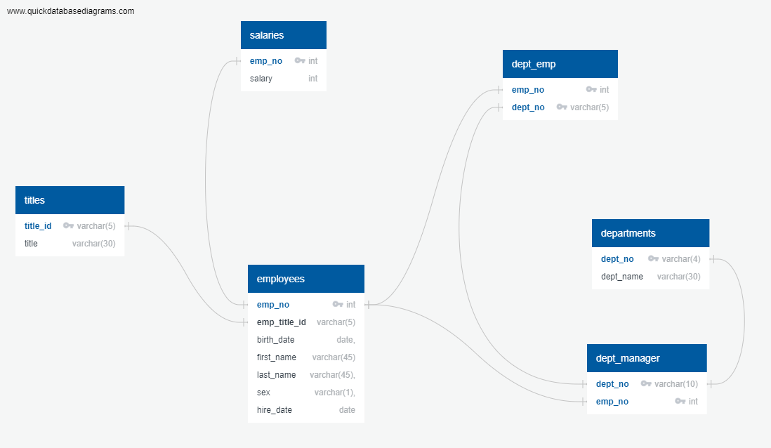 GitHub - nasr9000/SQL-Challenge