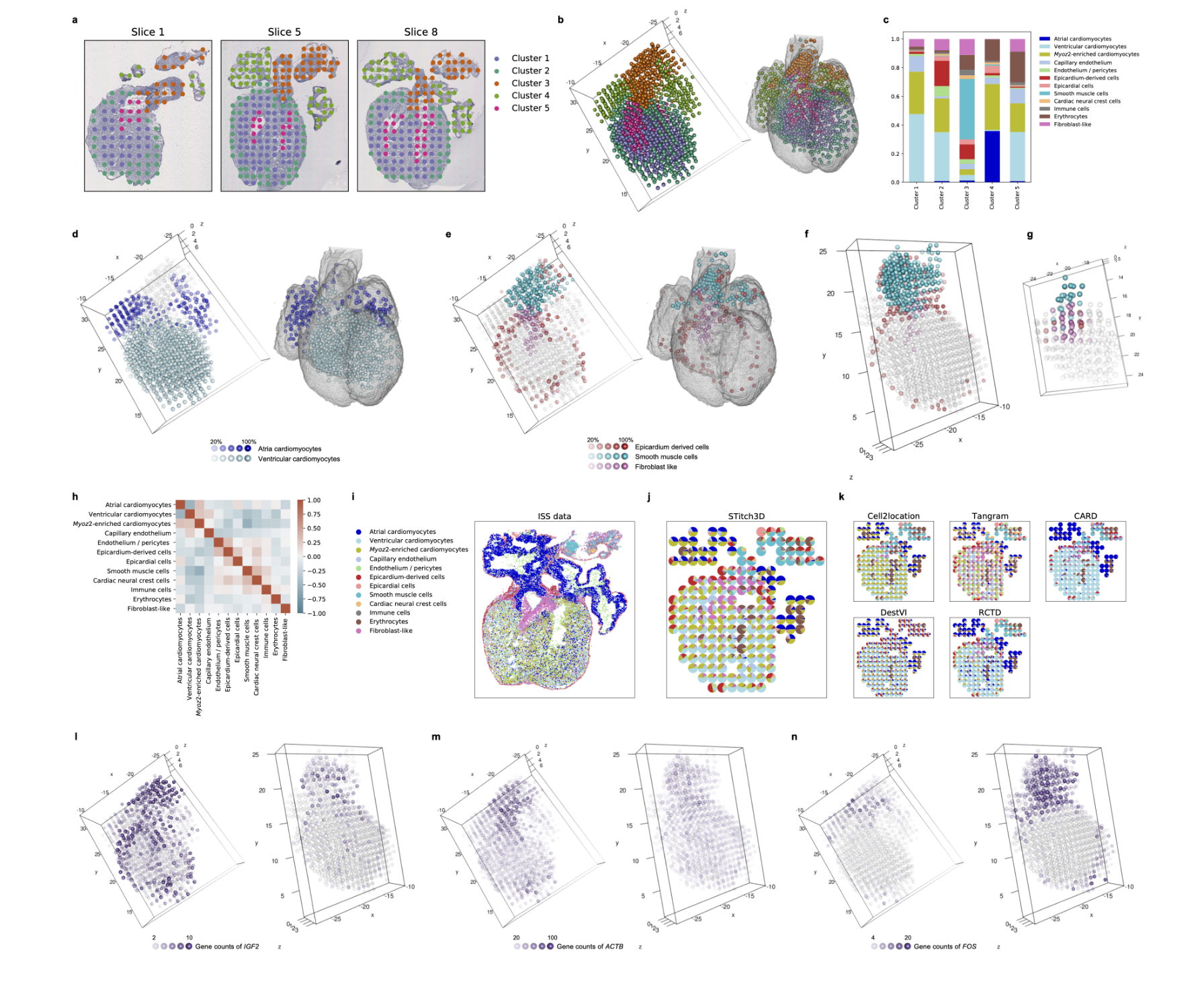 Human heart dataset comparison with other methods · Issue #19 · YangLabHKUST/STitch3D · GitHub