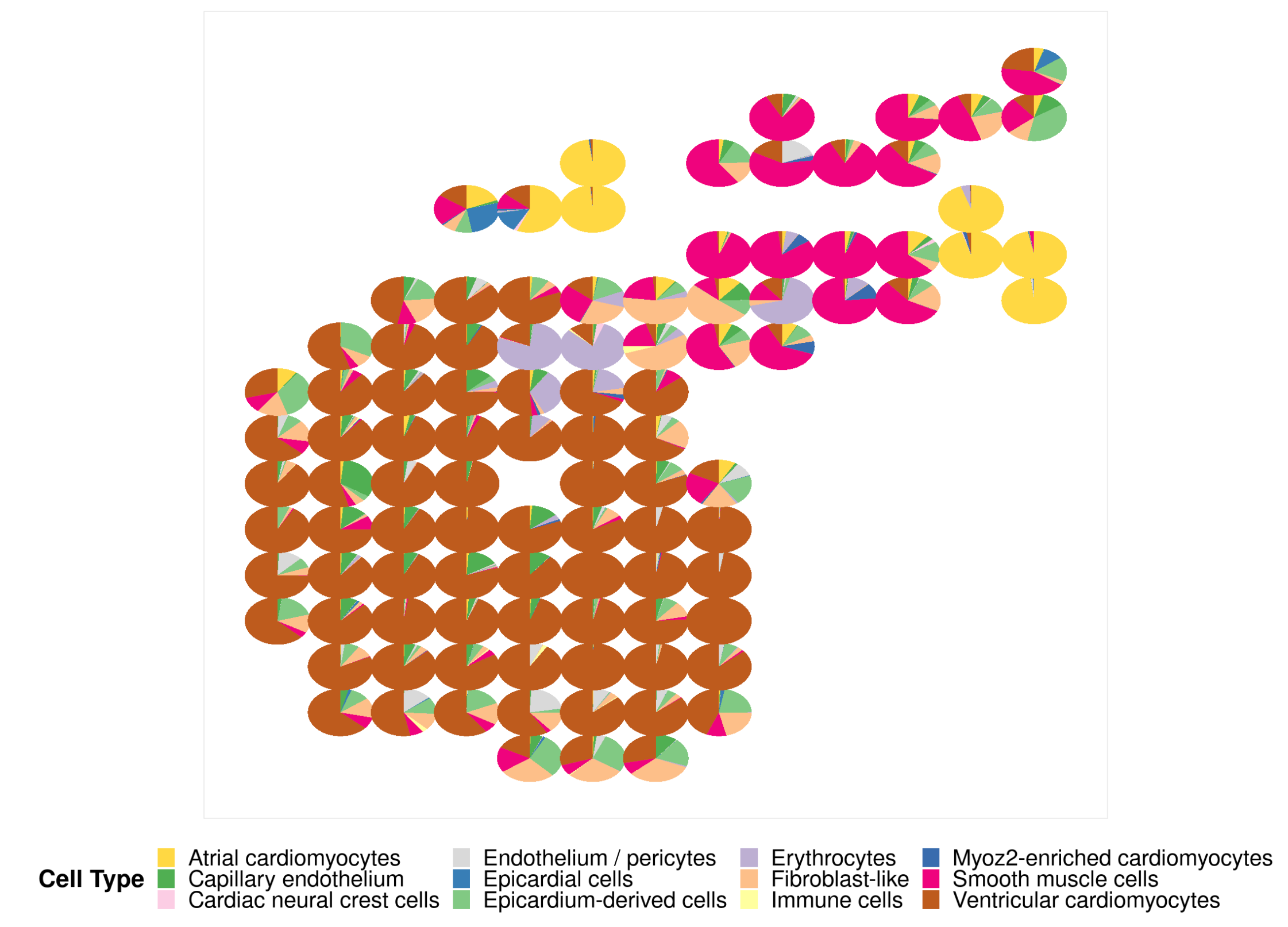 Compare with other deconvolution methods · Issue #22 · YangLabHKUST/STitch3D · GitHub