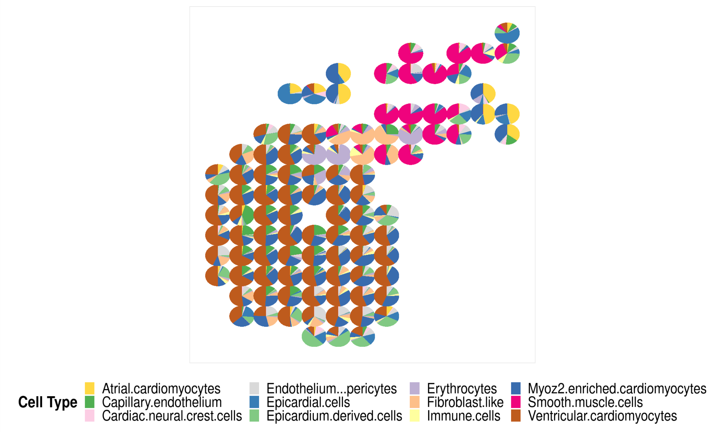 Compare with other deconvolution methods · Issue #22 · YangLabHKUST/STitch3D · GitHub