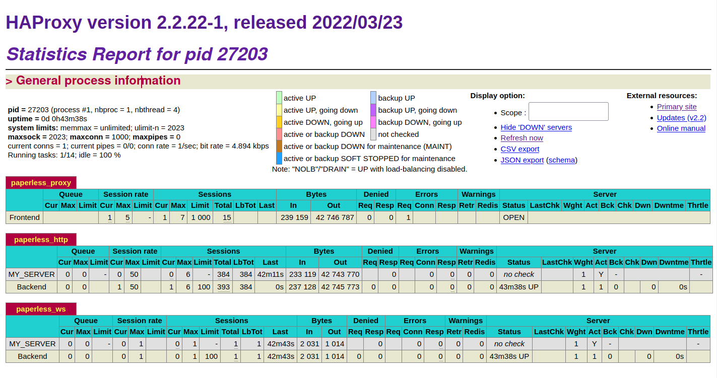 Haproxy As Frontend With Tls Reverse Proxy Alternative To Nginx · Paperless Ngx Paperless