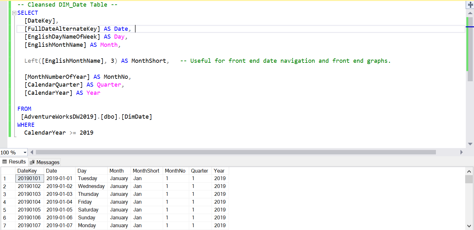 GitHub - triethodata/data-analyst-sql-power-bi: Data Analyst Portfolio ...
