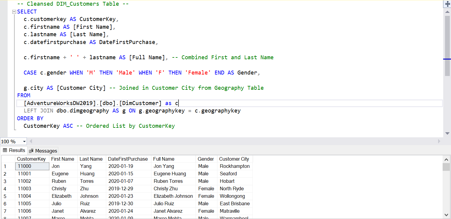 GitHub - triethodata/data-analyst-sql-power-bi: Data Analyst Portfolio ...