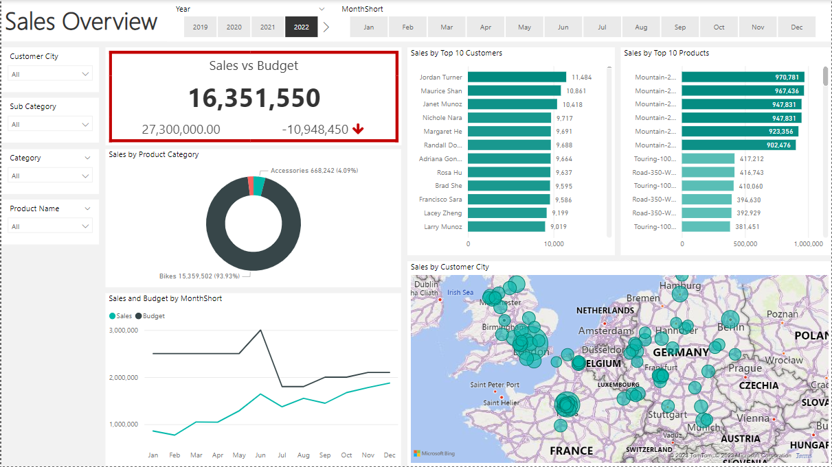 GitHub - triethodata/data-analyst-sql-power-bi: Data Analyst Portfolio ...