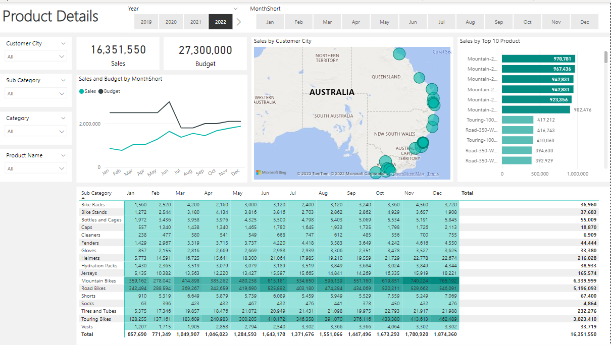 GitHub - triethodata/data-analyst-sql-power-bi: Data Analyst Portfolio ...