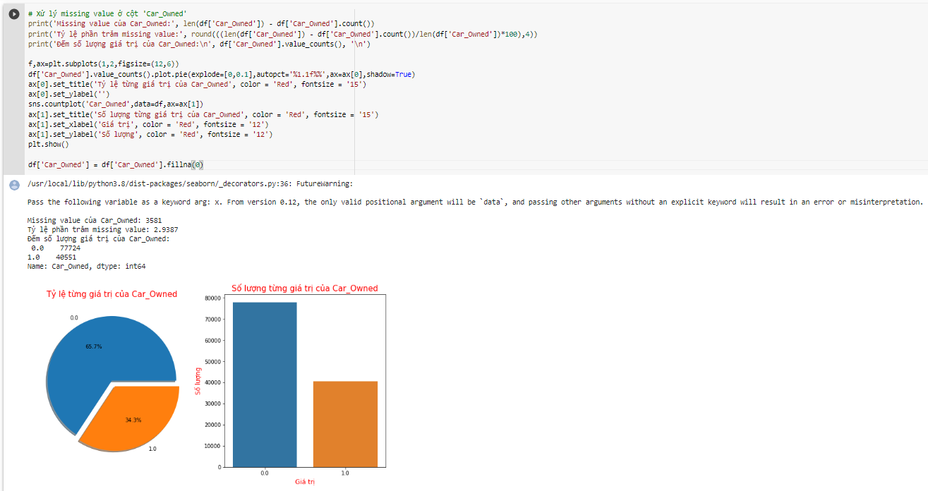 GitHub - triethodata/data-analyst-python: Data Analyst Portfolio Projects