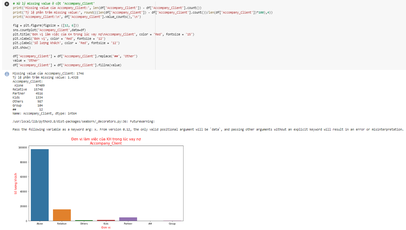 GitHub - triethodata/data-analyst-python: Data Analyst Portfolio Projects
