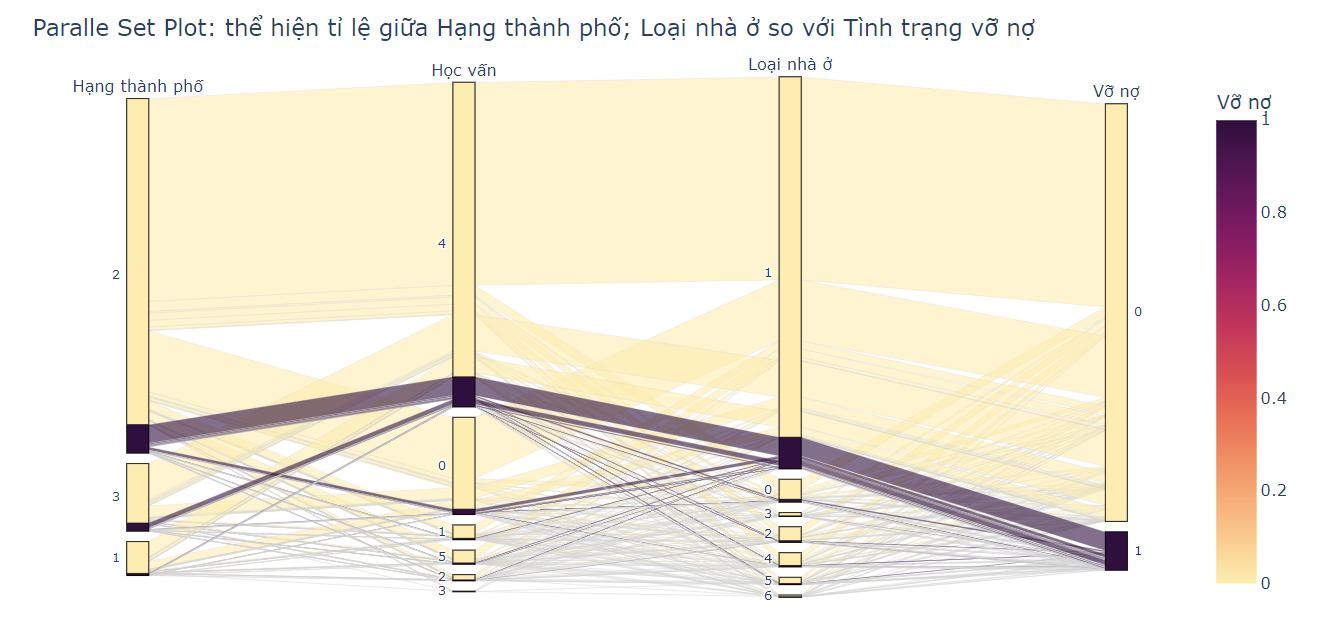 GitHub - triethodata/data-analyst-python: Data Analyst Portfolio Projects