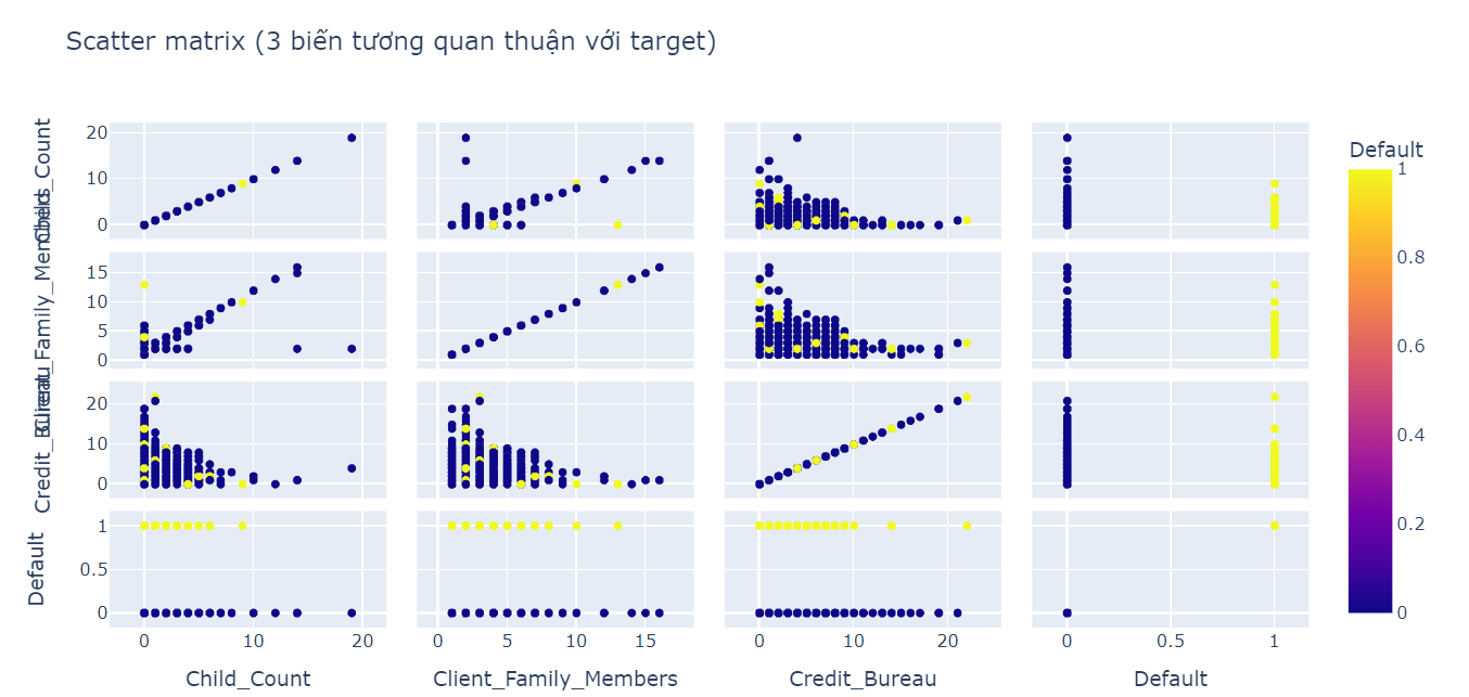 GitHub - triethodata/data-analyst-python: Data Analyst Portfolio Projects