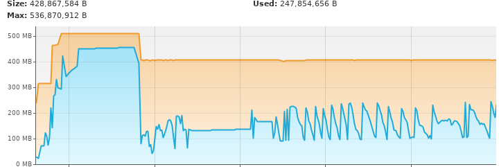 Jython Server Uses All Available Memory · Issue 229 · Tomerfiliba Orgrpyc · Github