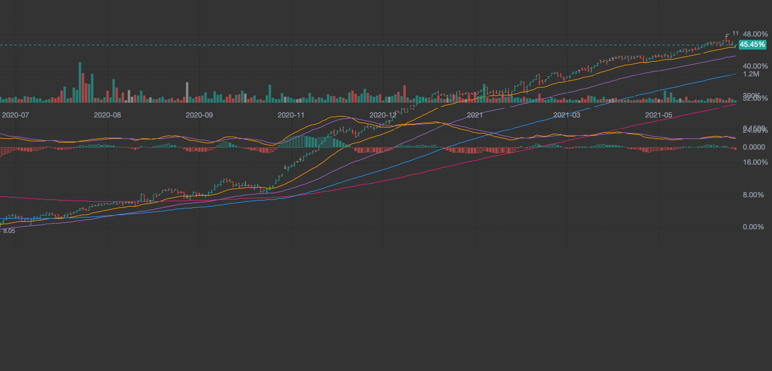 getConvertPictureUrl() with sub-indicators present is not laying out properly · Issue #138 ...