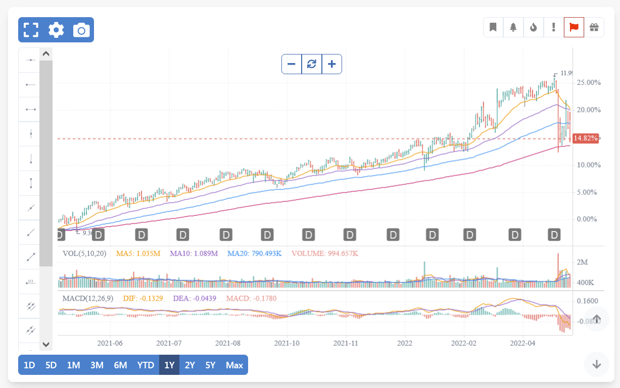 Something in commit c32e6fc92 is causing the sub-indicators to not ...