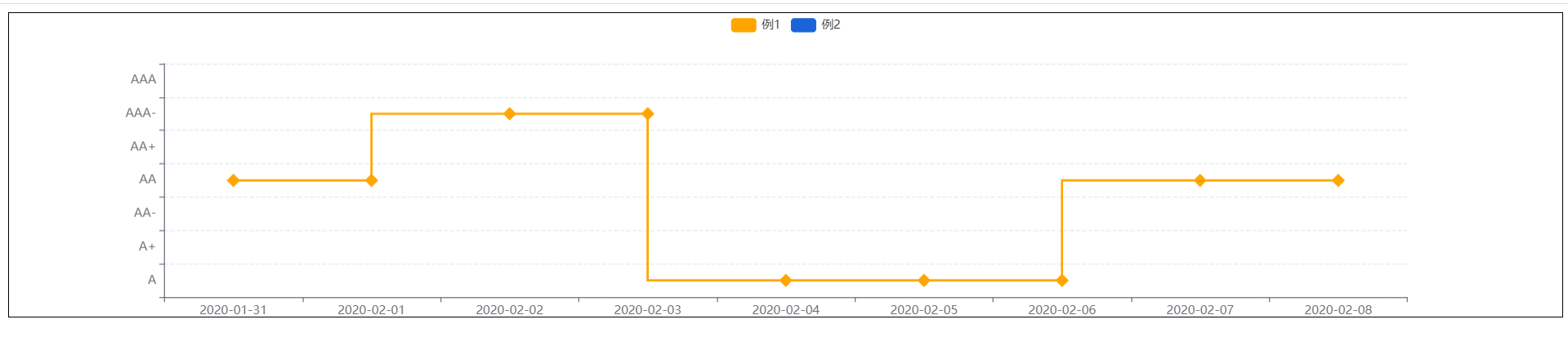 [Feature] 关于阶梯折线图重叠问题 the overlapping problem of the ladder line chart · Issue #19179 · apache ...