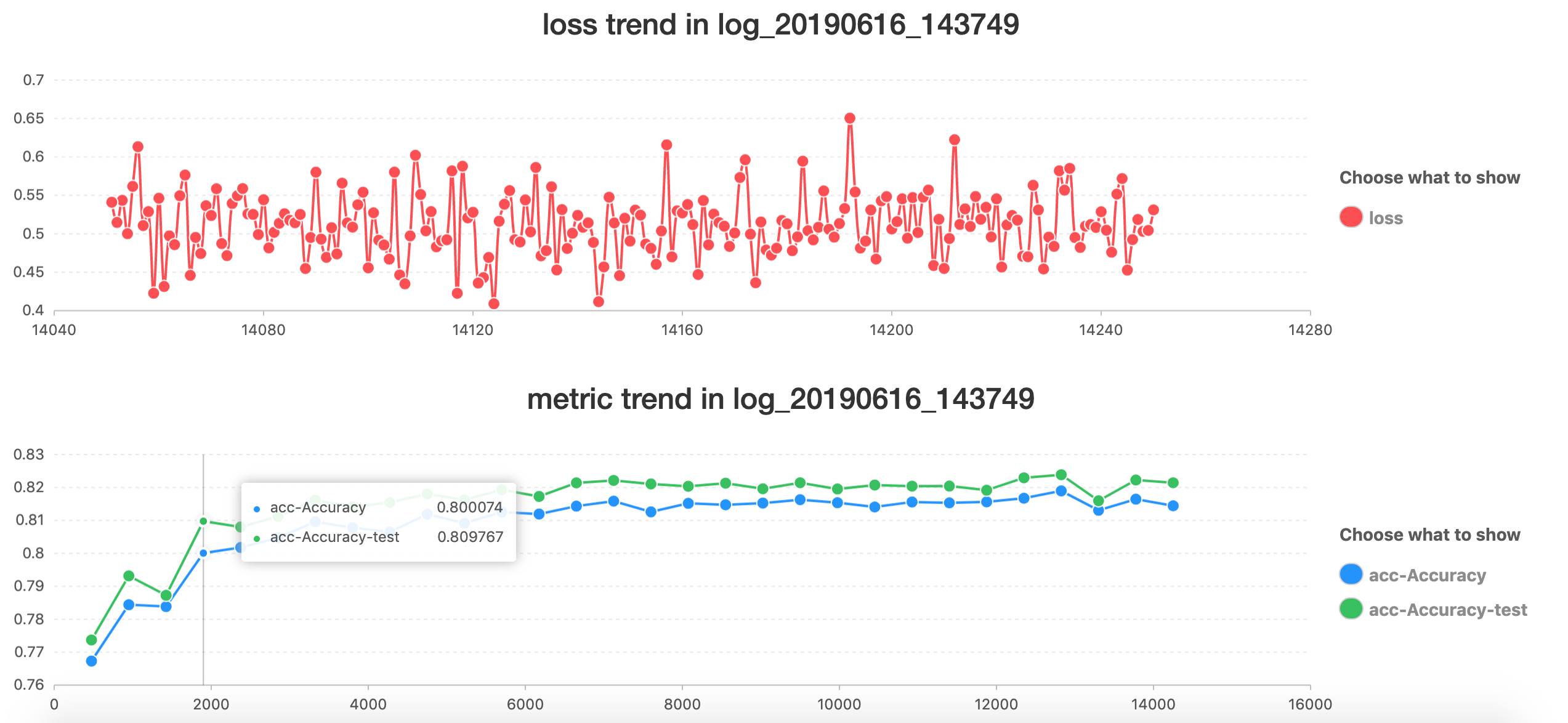 Fastnlp 调用 Fitlog 进行可视化出现的问题 · Issue 167 · Fastnlp Fastnlp · Github
