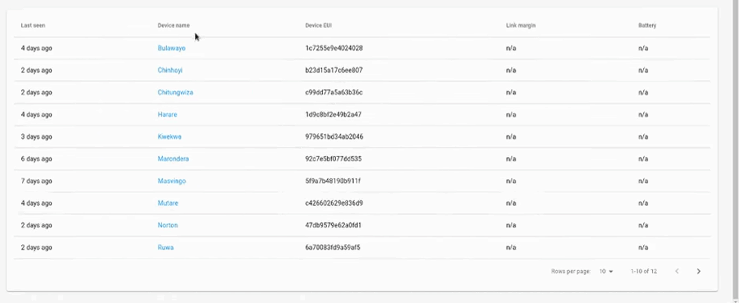 Include hover at list table views. · Issue #471 · brocaar/chirpstack-application-server · GitHub