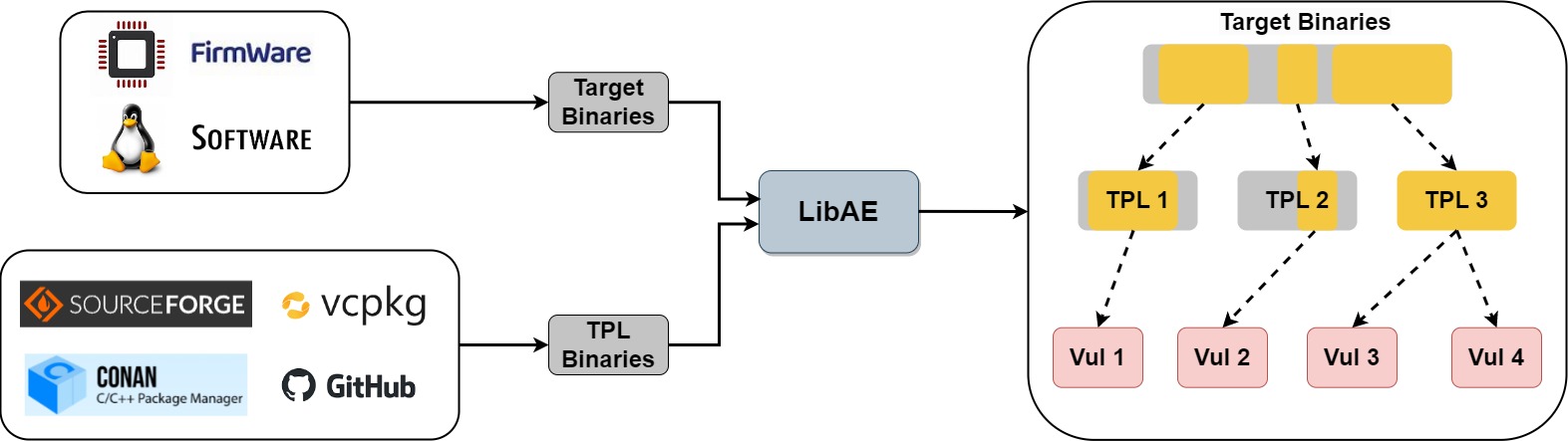 GitHub - Siyuan-Li201/LibAM: the datasets and source code of the paper ...