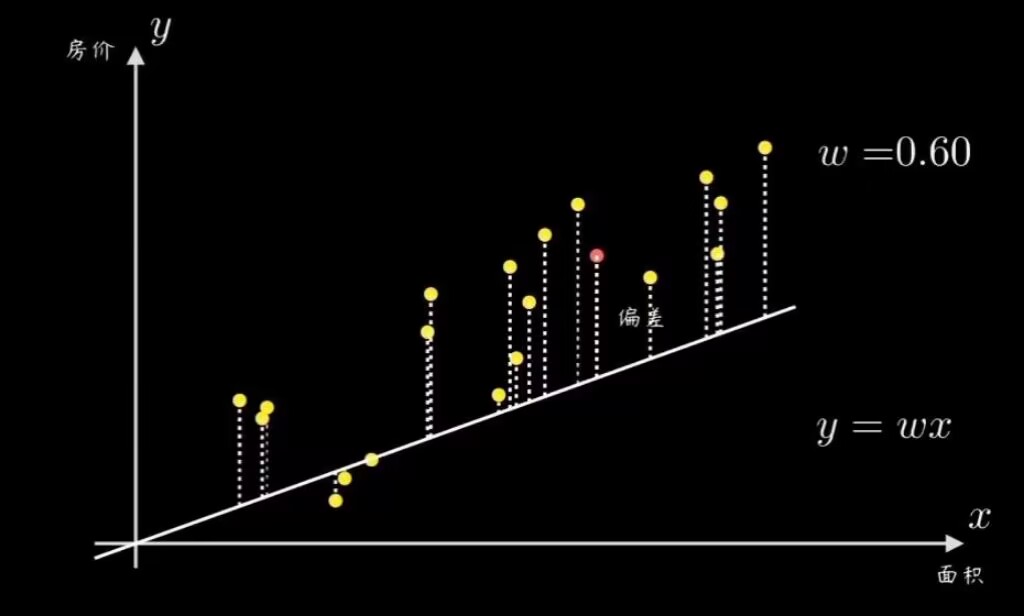 GitHub - 2062935430/PyTorch-Training