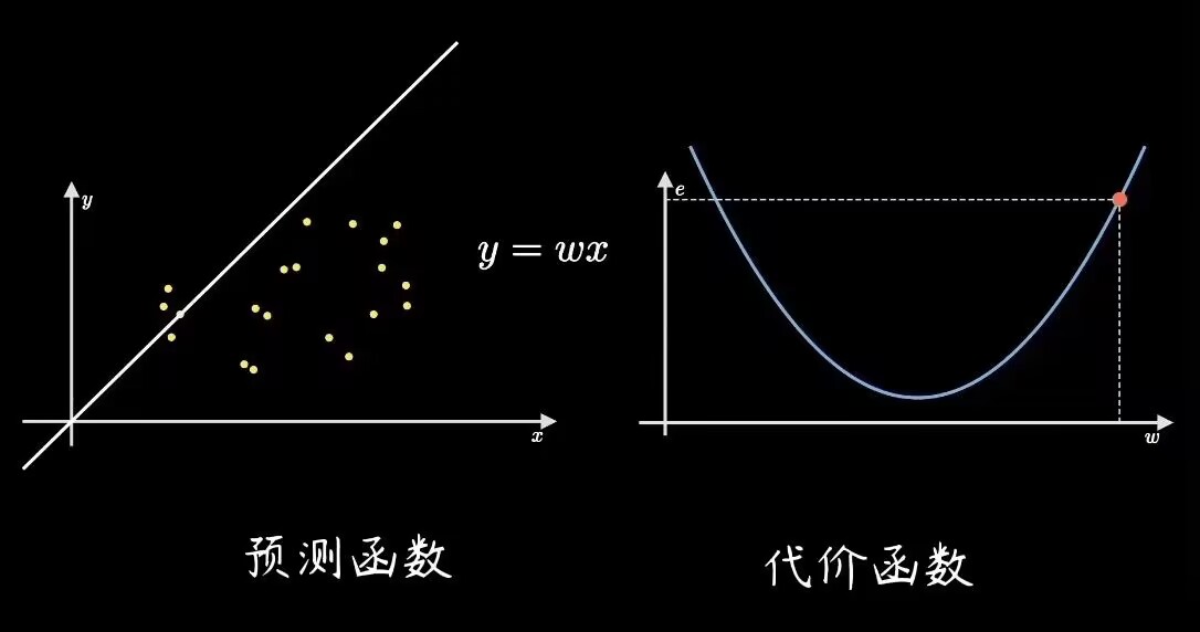 GitHub - 2062935430/PyTorch-Training