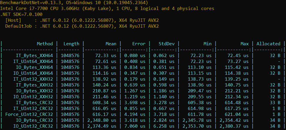 GitHub - pairbit/IT.Hashing