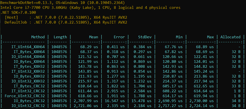 GitHub - pairbit/IT.Hashing