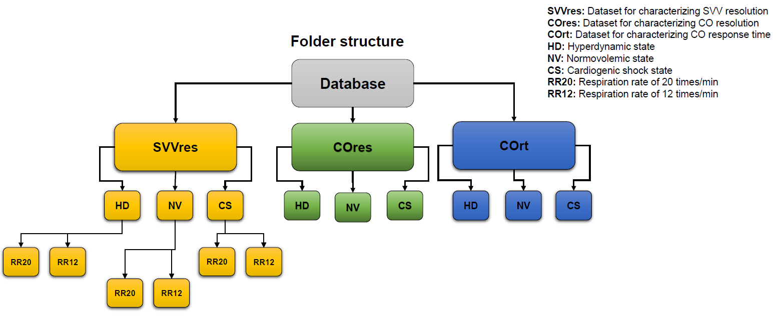 GitHub - dbp-osel/MCLGenerated.CO.Database