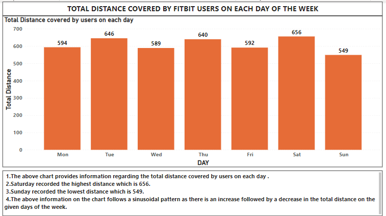 GitHub - AnanthDataAnalyst/Google-Data-Analytics-Capstone-Project-Case ...