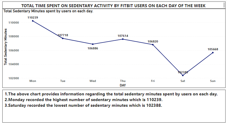 GitHub - AnanthDataAnalyst/Google-Data-Analytics-Capstone-Project-Case ...